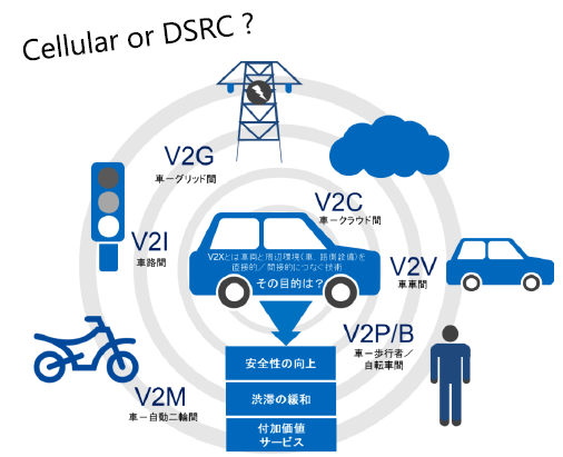 V2xとは