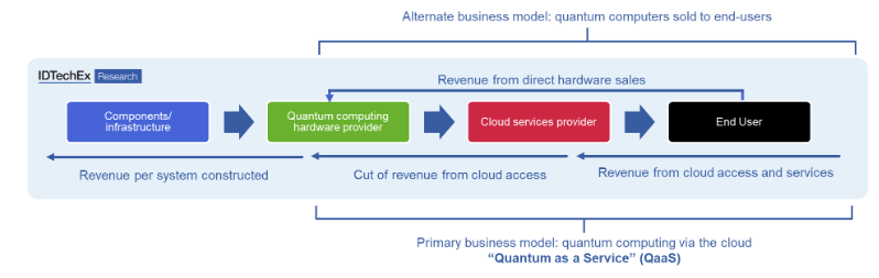 Quantum Computing Market 2026-2046: Technology, Trends, Players ...