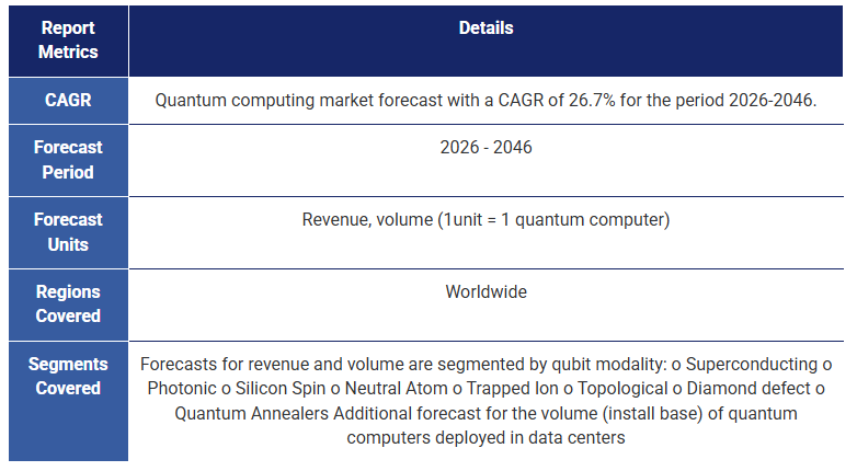 Quantum Computing Market 2026-2046: Technology, Trends, Players ...