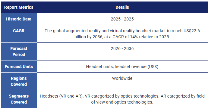 仮想現実、拡張現実、複合現実向け光学技術 2026-2036年：技術動向、予測、市場動向/IDTechEx/調査レポート|市場調査レポートの依頼・購入